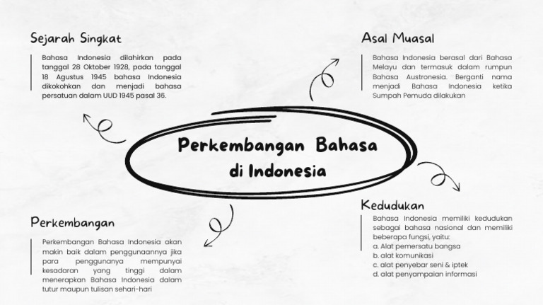 Mind Mapping Bahasa Indonesia Materi Perkembangan Bahasa | PDF