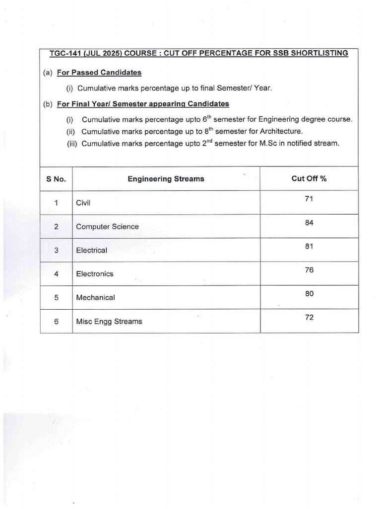 TGC 141 Jul 2025 Course | PDF