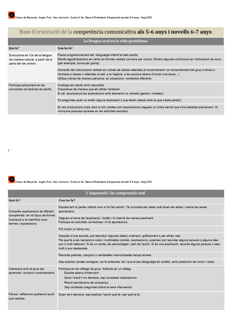 Base D Orientació de La Competència Lingüística 5 6 Anys | PDF