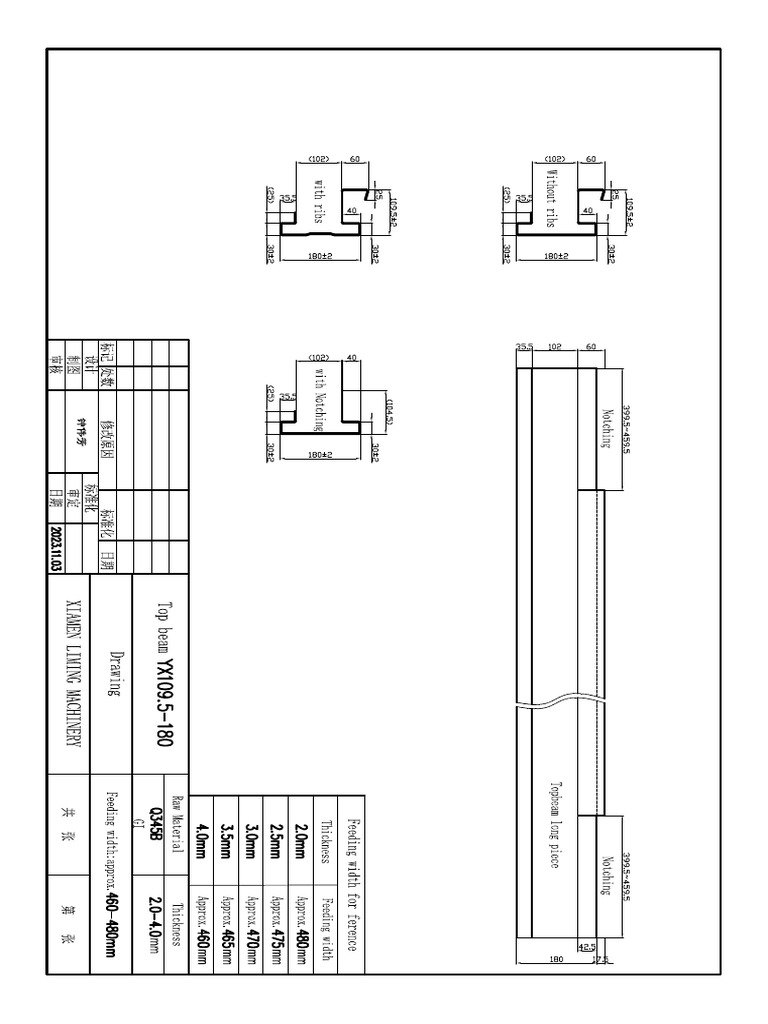 Container and CZ Profiles R00 | PDF
