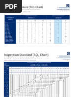 AQL Sampling Plan Table | PDF