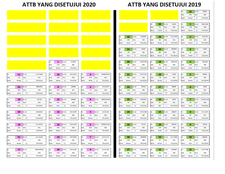 LAYOUT ATTB PSP | PDF