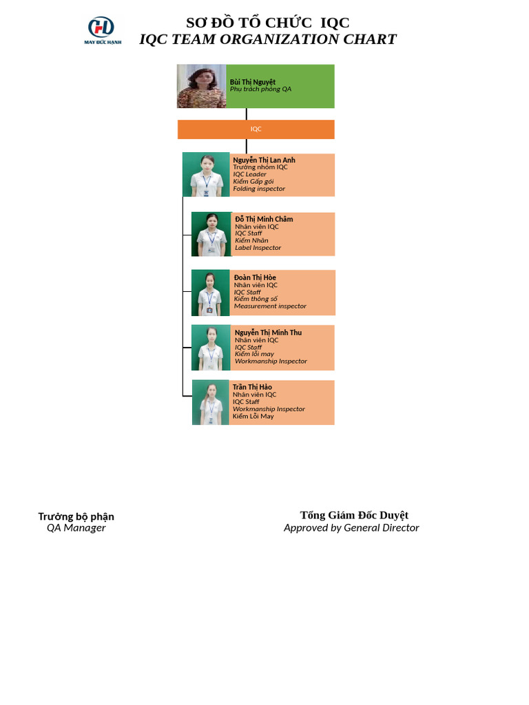 So Do IQC(ok) (1) | PDF