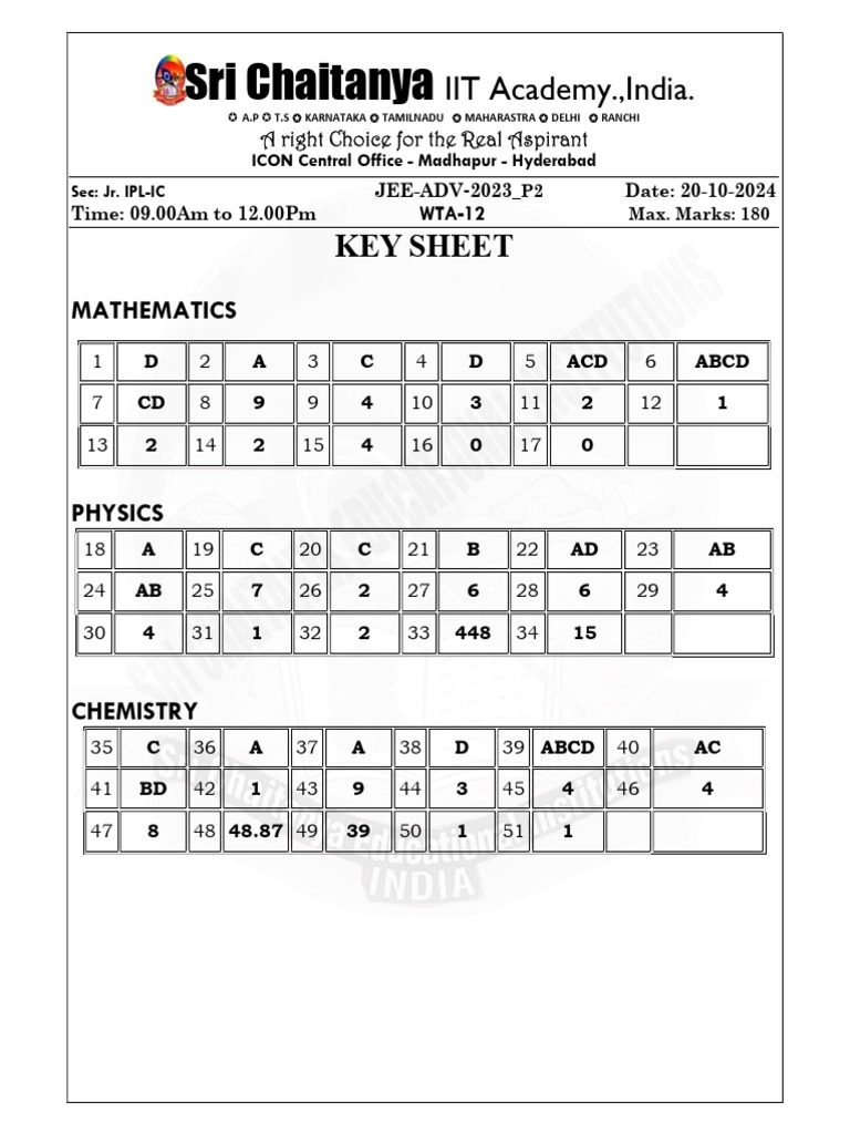 20-10-24 - JR - IPL-IC - Jee-Adv (2023-P2) - WTA-12 - Key & Sol's | PDF