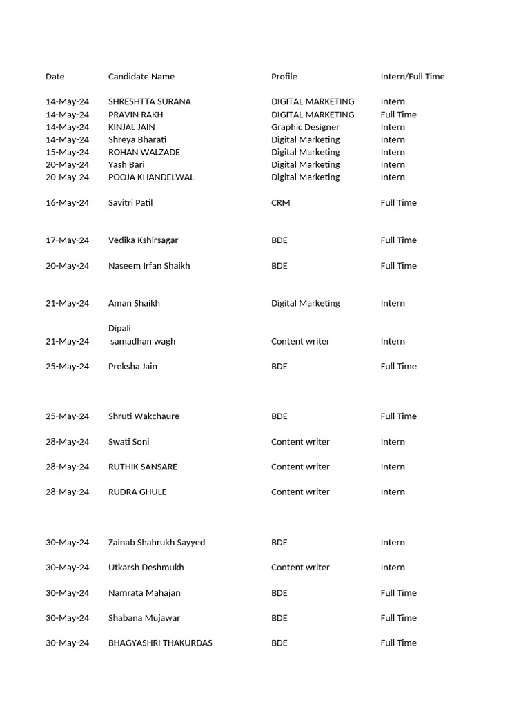 Candidate Sheet (1) | PDF