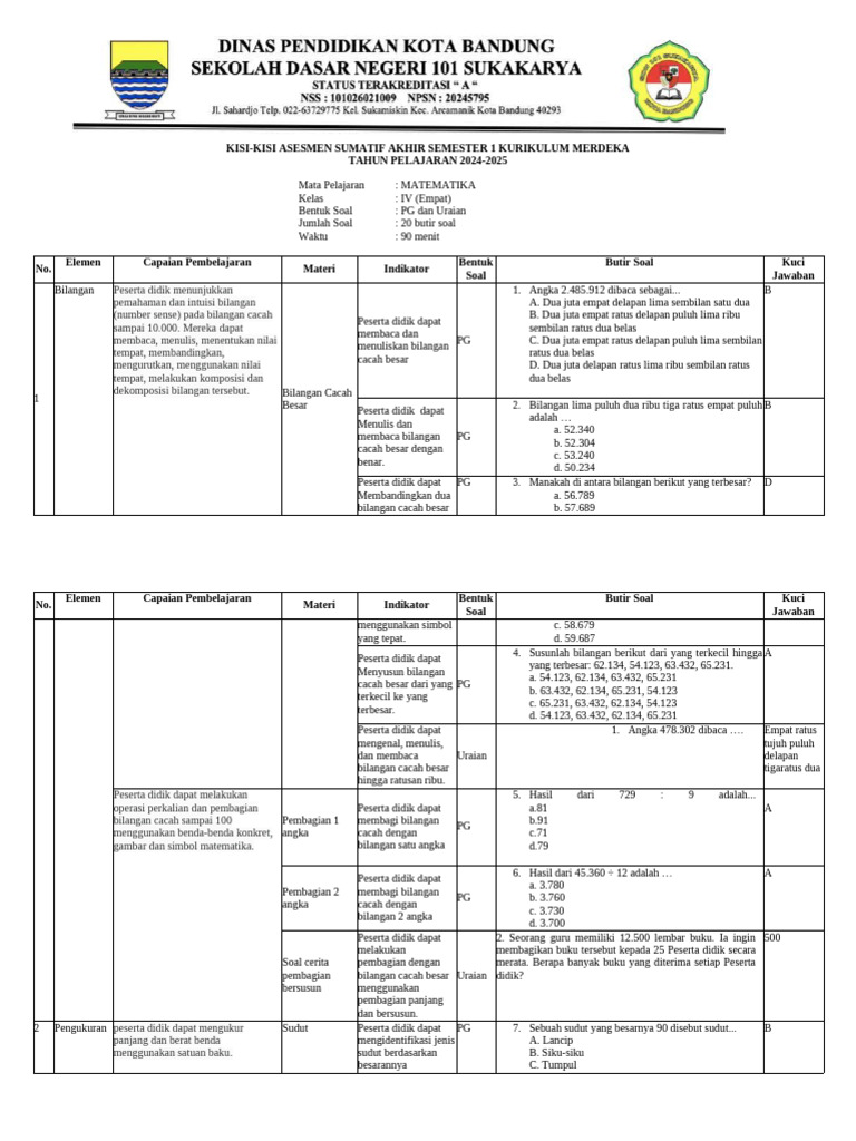 Kisi-Kisi ASAS Matematika | PDF