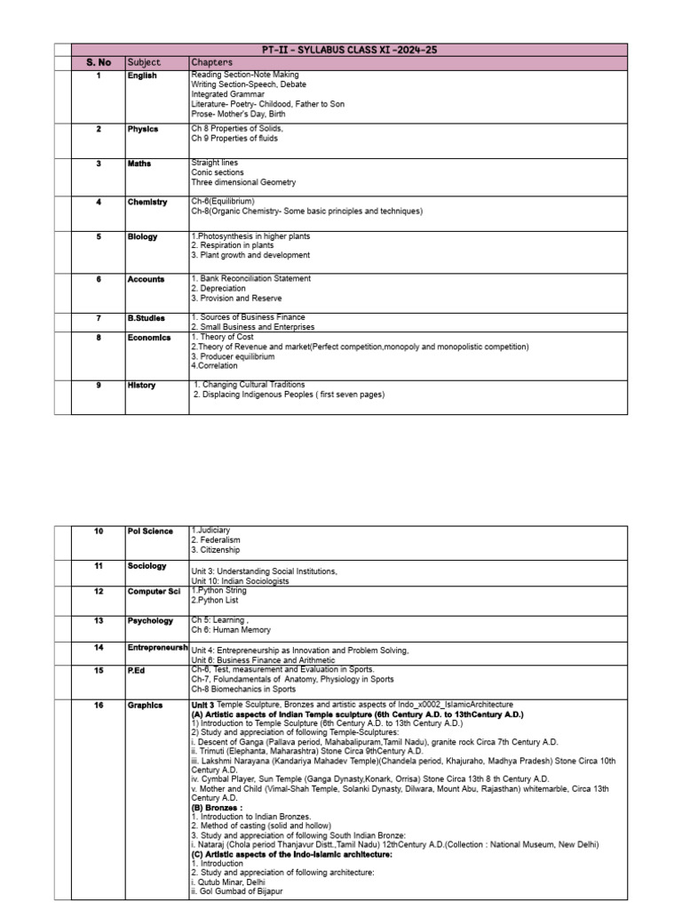 Class XI Syllabus 2024-25 Overview | PDF