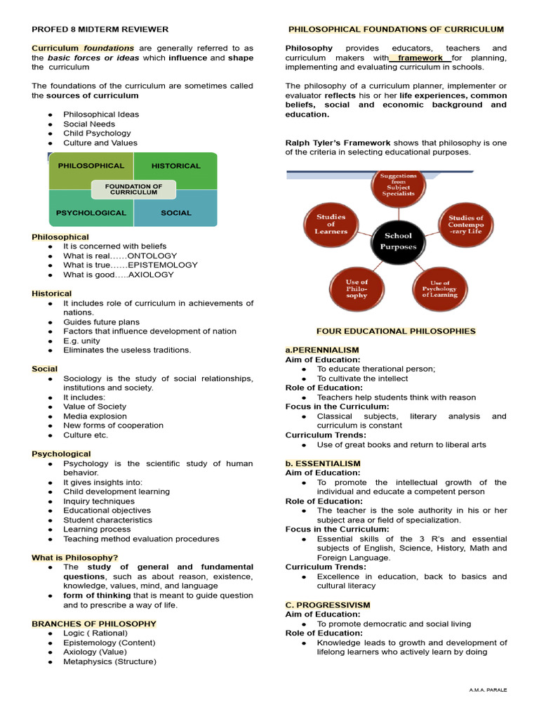 Profed 8 Midterm Rev. | PDF | Curriculum | Learning