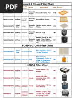 Maruti Suzuki S PRESSO Spare Parts Price List | PDF | Manual ...