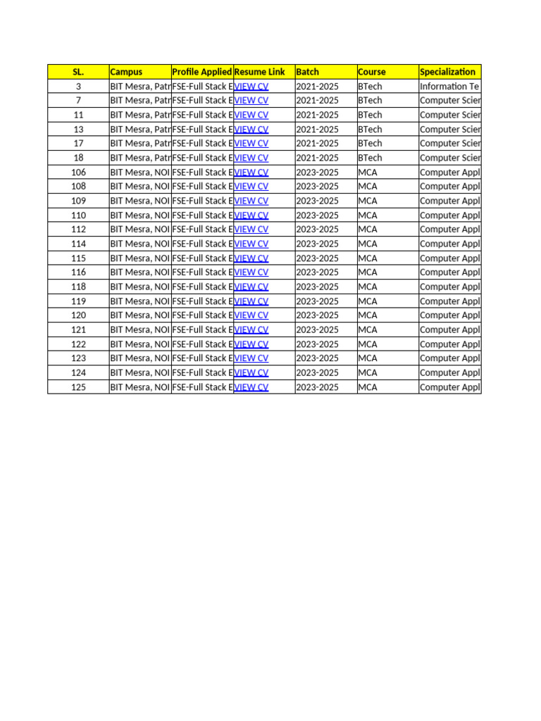 BIT Mesra Student Profiles and CVs | PDF