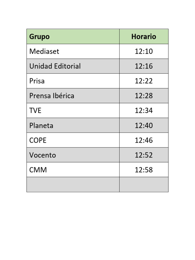 Horarios Exposiciones Grupos España | PDF