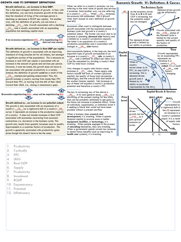 Infographic - Growth - Slot Notes | PDF | Economic Growth | Business Cycle