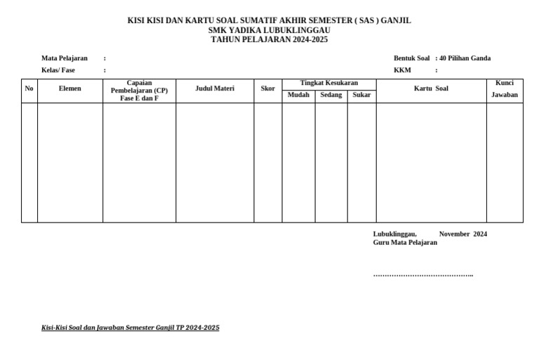 FORMAT KISI KISI KELAS X, XI Dan XII TP 2024-2025 | PDF