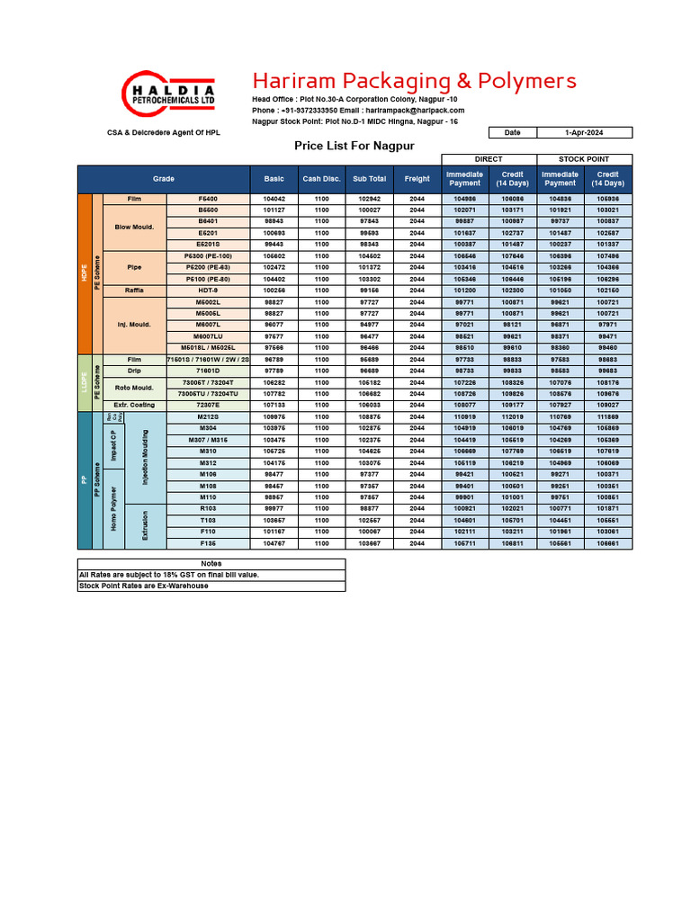 Hariram Packaging Price List Nagpur 01-Apr-24 | PDF