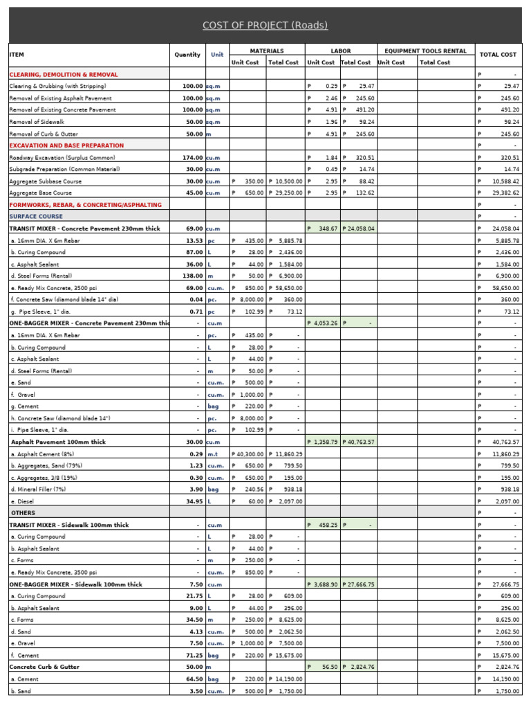 Road Construction Cost Breakdown | PDF | Concrete | Road Surface
