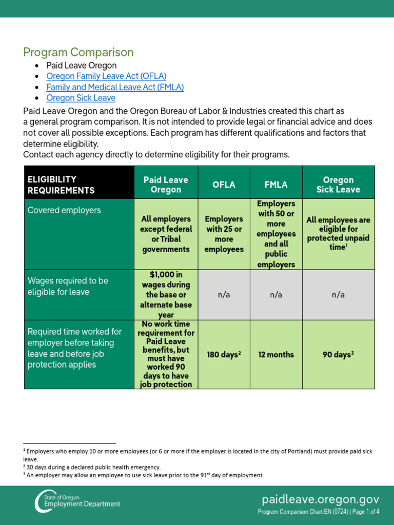 Paid-Leave-OFLA-FMLA-Chart-EN USA | PDF | Family And Medical Leave Act ...