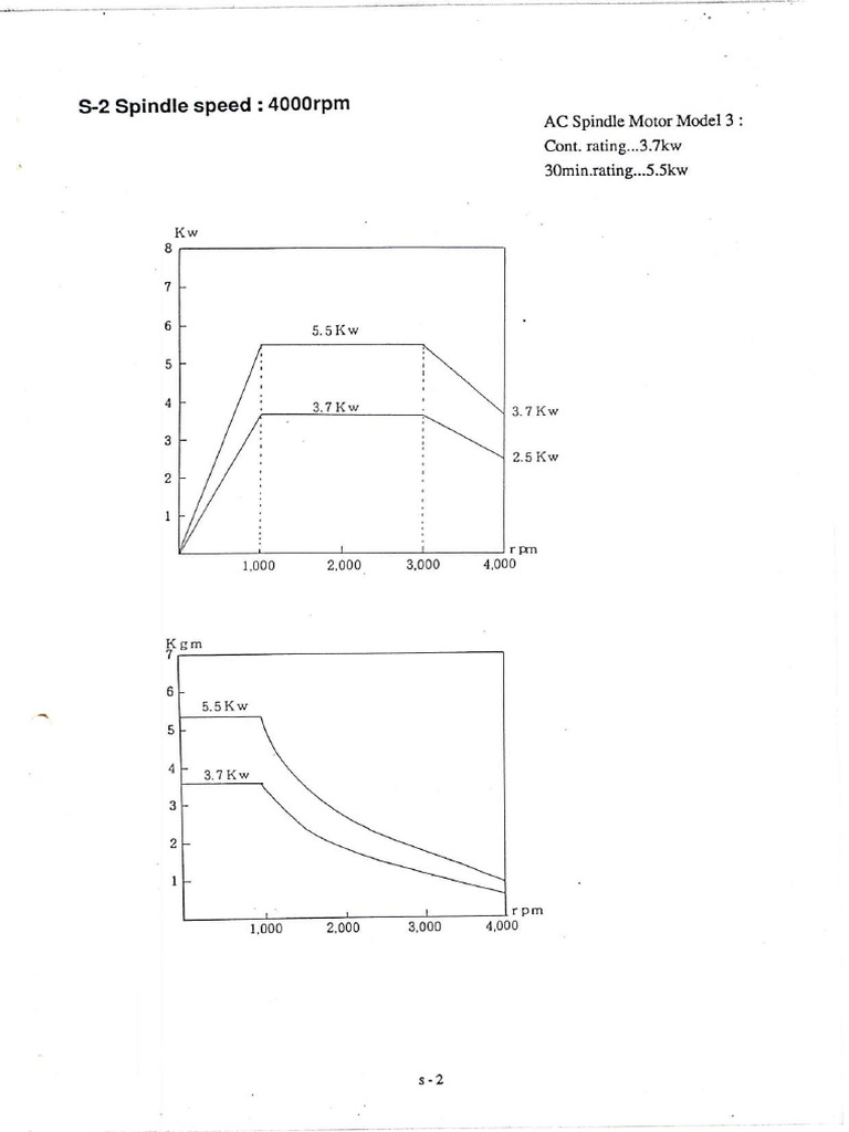 M Codes and Limit Switches | PDF
