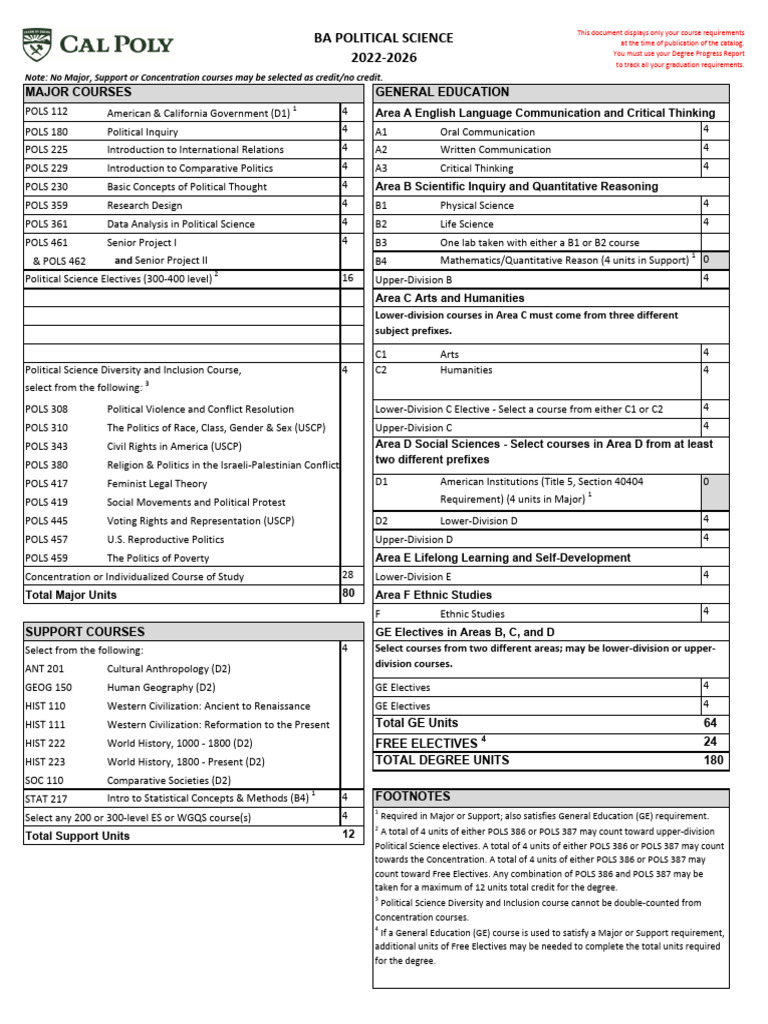 BA Political Science Course Requirements | PDF | Science | Political ...