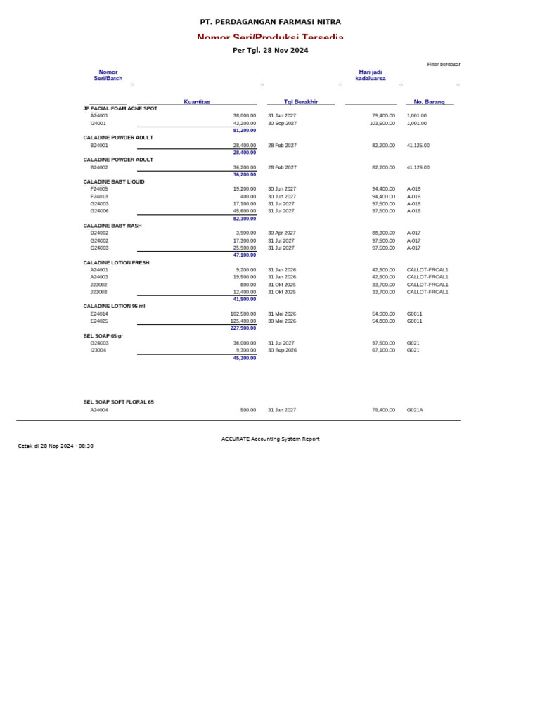 PT. Nitra Pharmacy Inventory Report | PDF | Skin Care | Skin