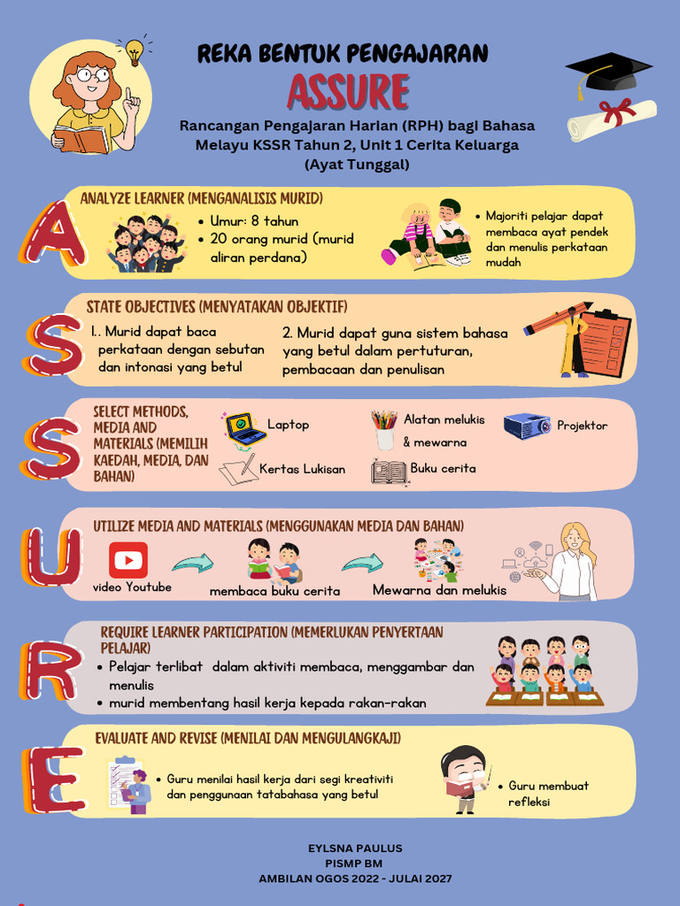 Edup 3133 Tugasan 3 (Infografik Model Rekabentuk Assure) | PDF