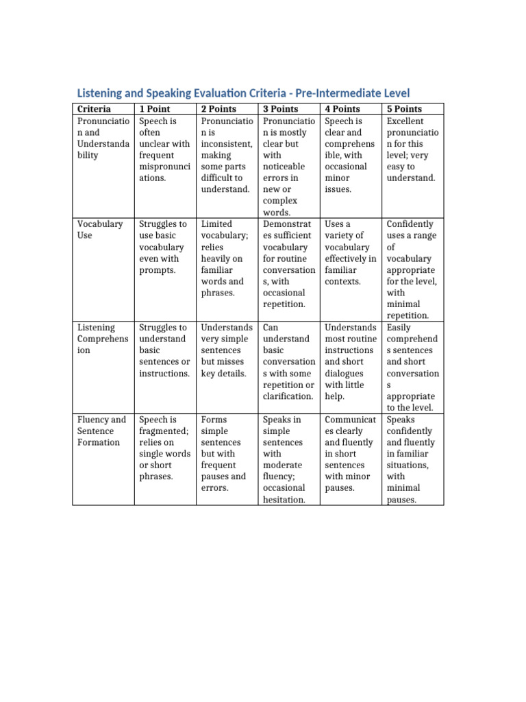 Listening_and_Speaking_Evaluation_Criteria_Pre_Intermediate | PDF ...
