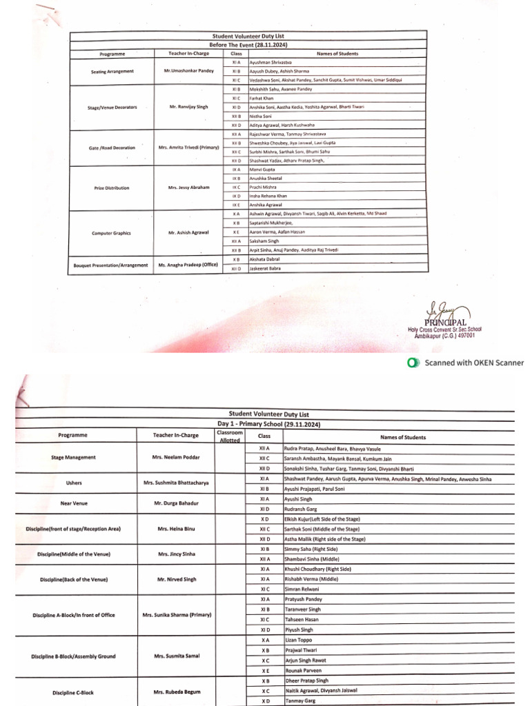 Volunteer Duty List | PDF