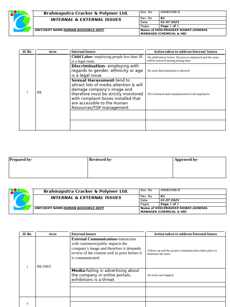 List of Internal Issues and External Issues Std format | PDF | Labor ...