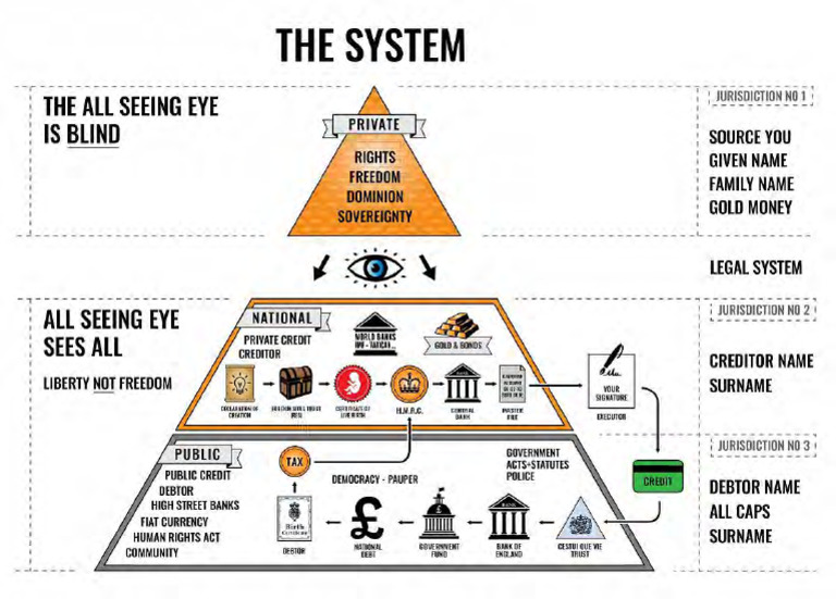 Raw Map - The System | PDF