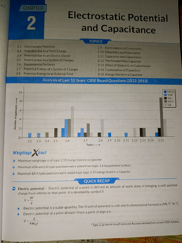 Class 12 Physics Mind Map | PDF
