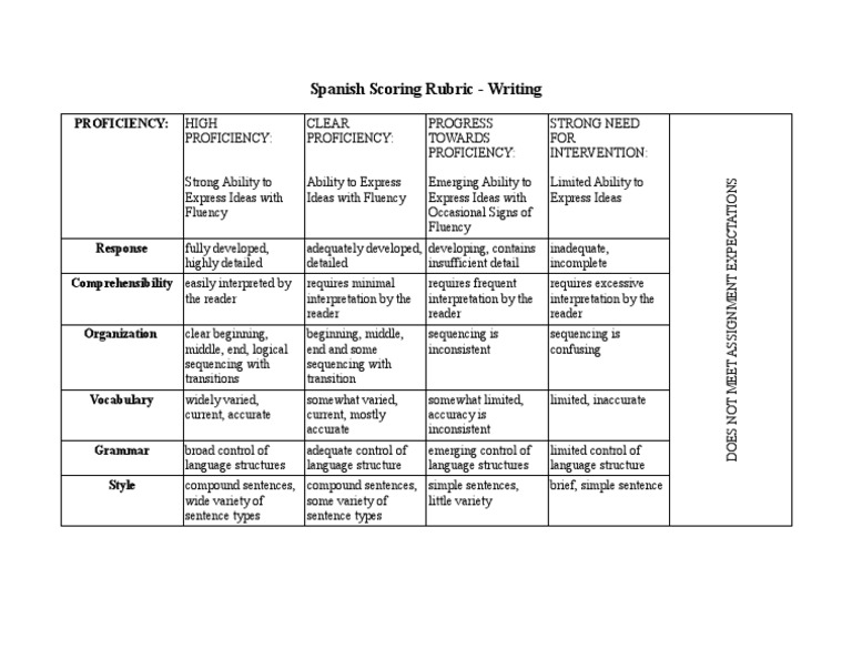 Spanish Writing Rubric | PDF | Language Arts & Discipline | Foreign ...