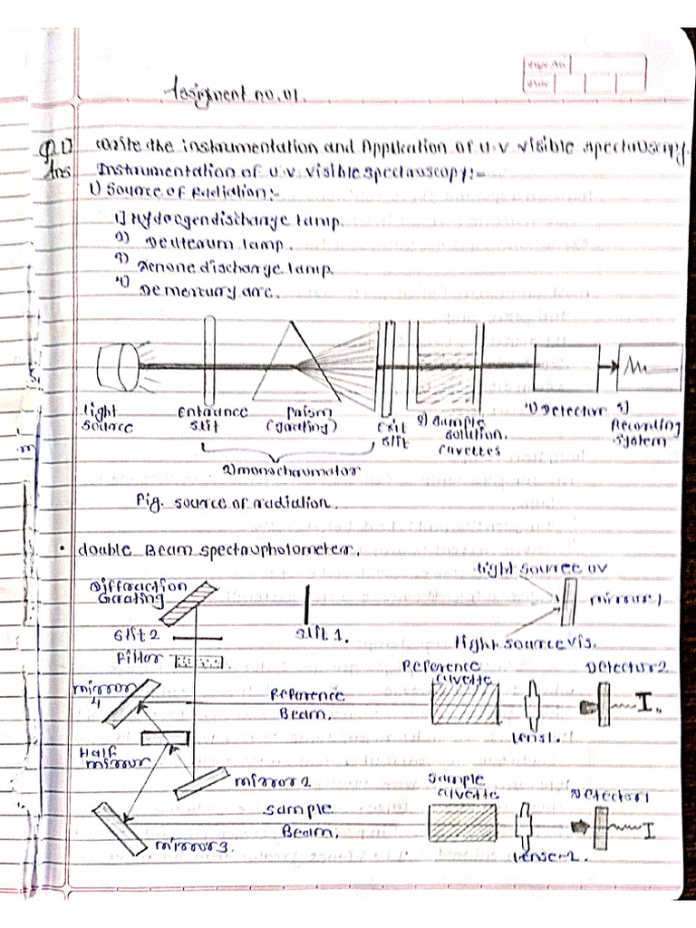 Biopharm Handwriting Notes | PDF