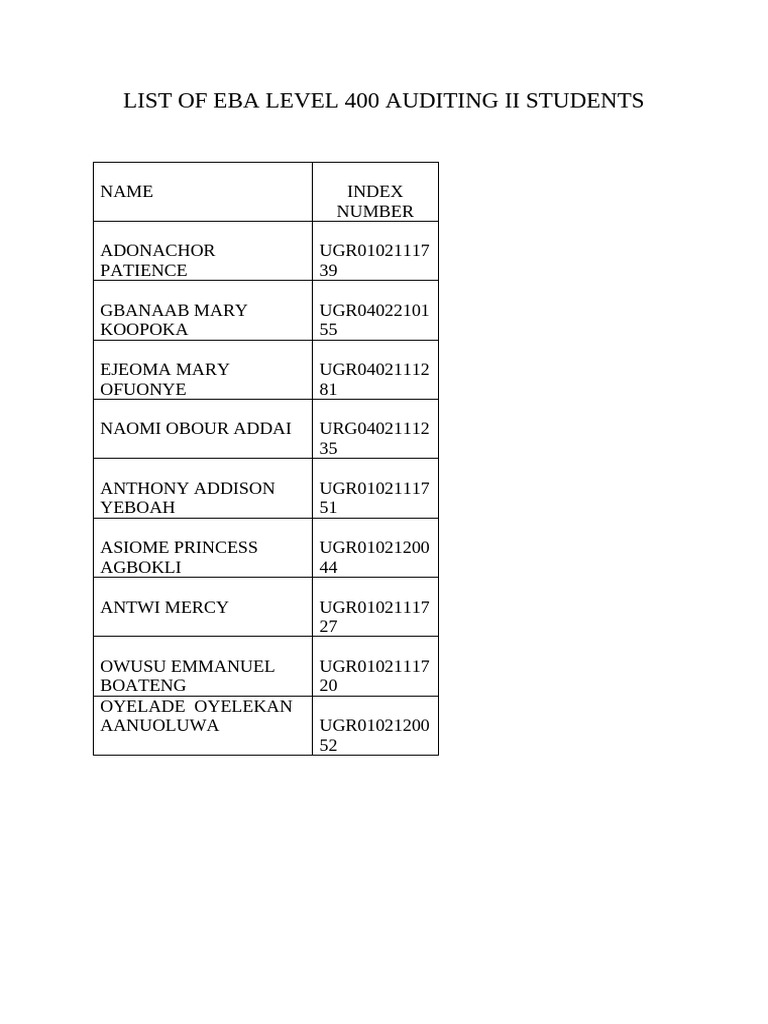 EBA Level 400 Auditing II Students List | PDF