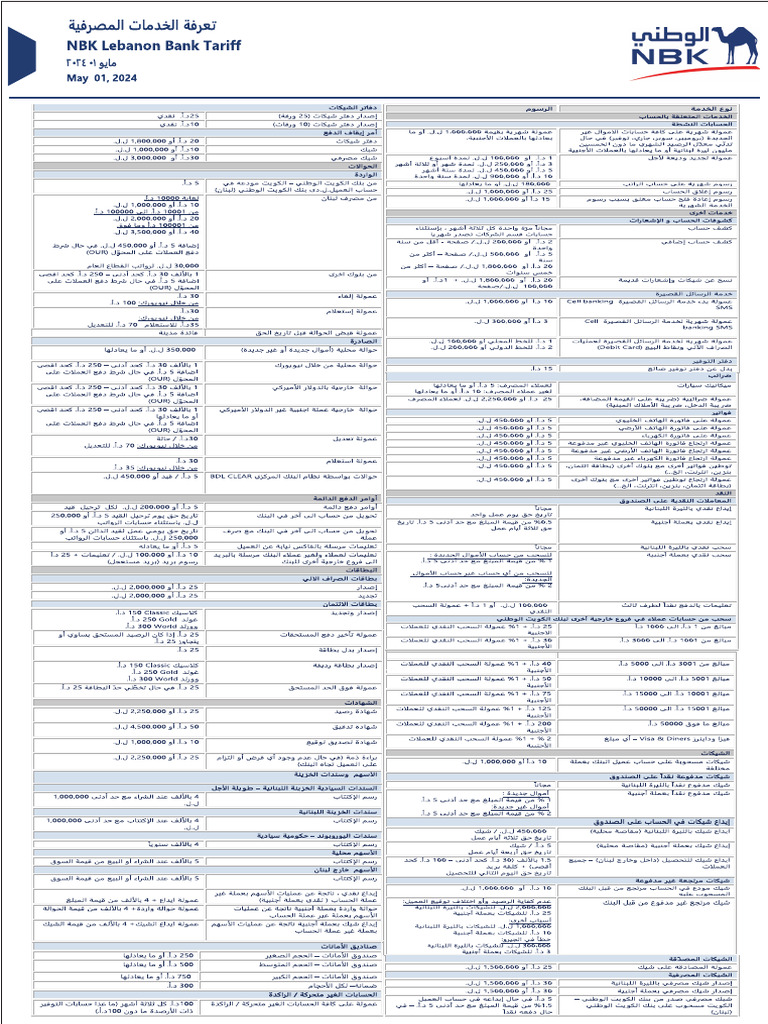 Bank Tariff | PDF