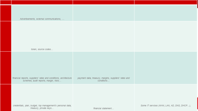 Digital Security - Data Classification | PDF | Supply Chain ...