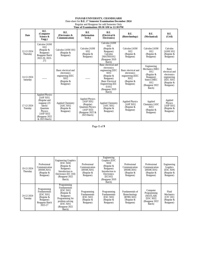 Date Sheet Univ Exam Dec 2024 | PDF | Engineering | Physics