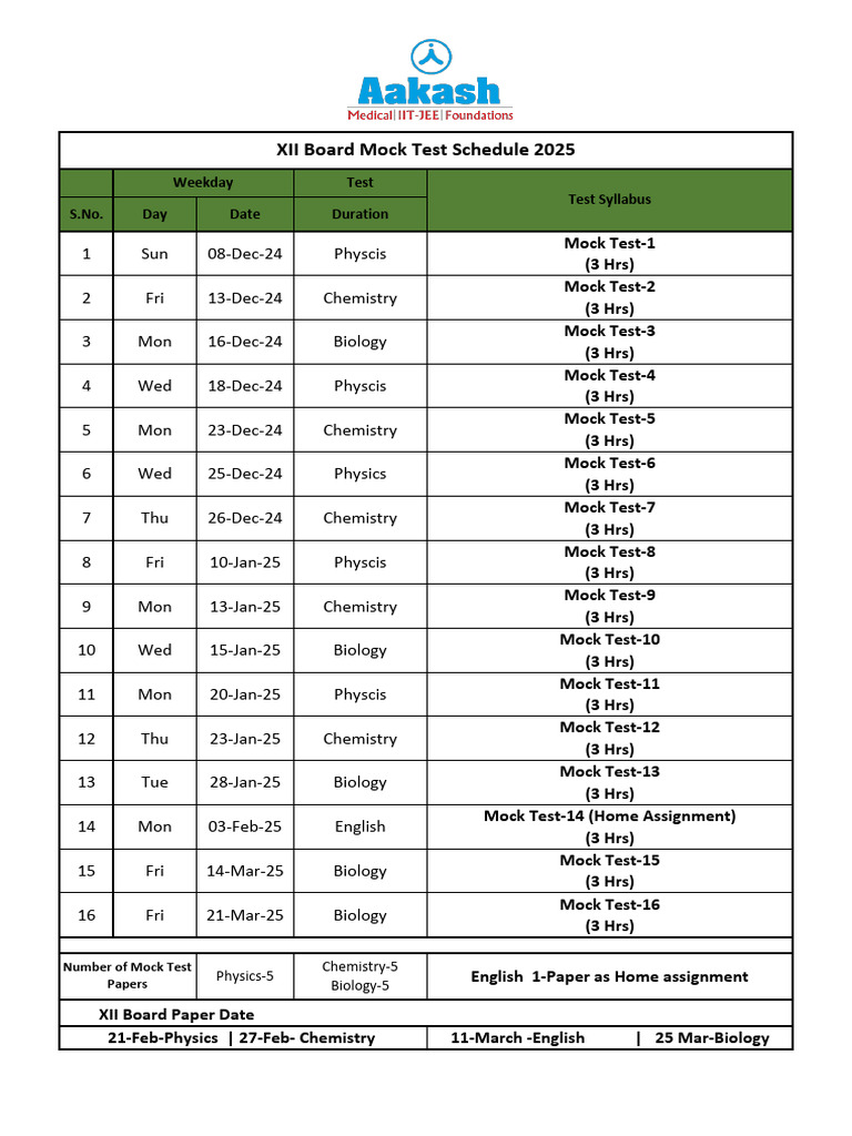 Board Planner For Class 12 | PDF | Physical Sciences | Natural Sciences