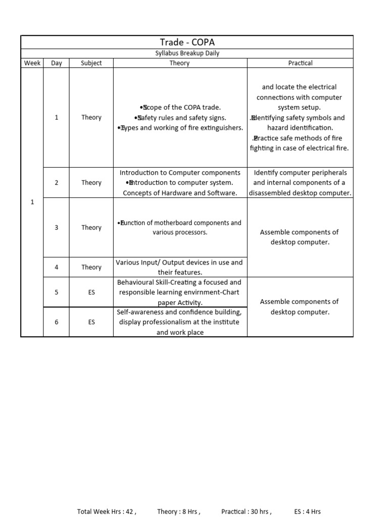 Daily Breakup Syllabus COPA | PDF | Computer Network | World Wide Web
