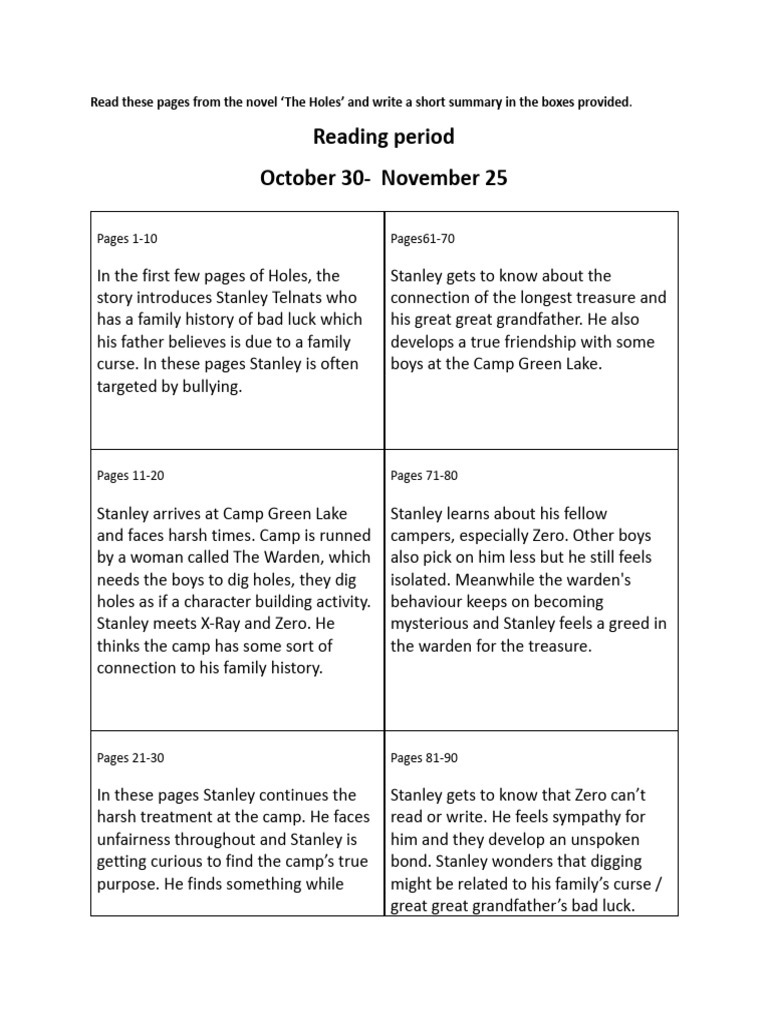 HOLES Worksheet (Shahzeen) | PDF