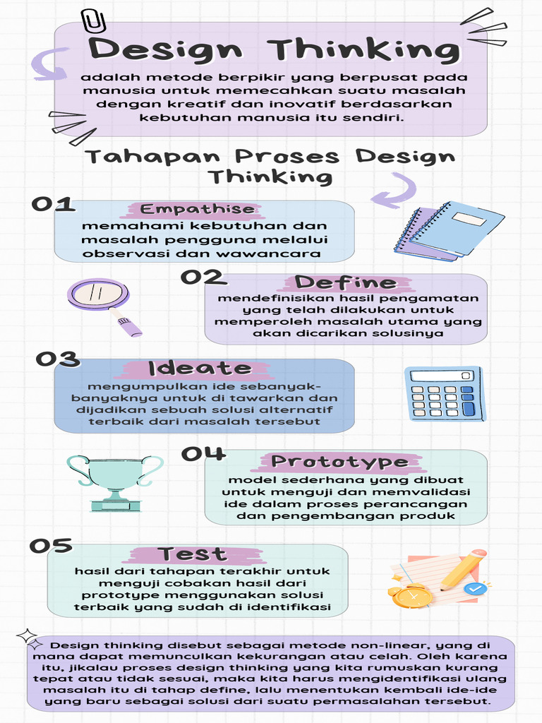 Blue Cute Creative Process Infographic | PDF