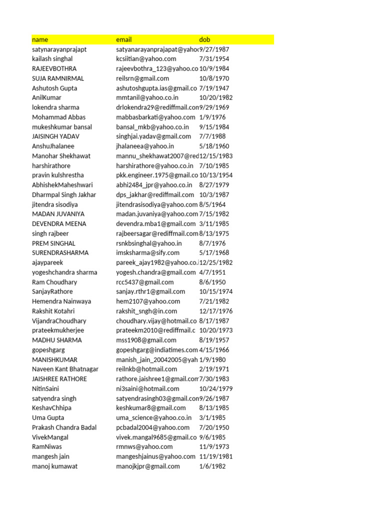 Jaipur Govt Employee Data Sample | PDF