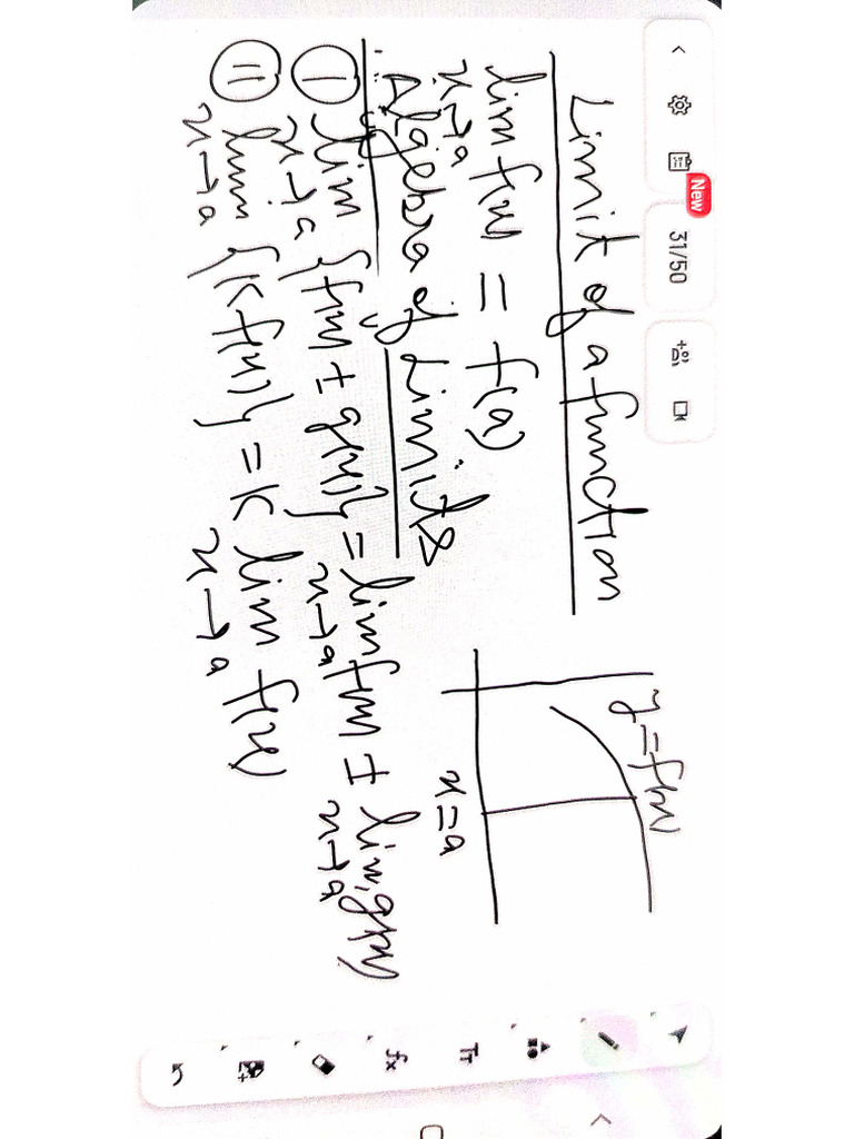 limits of a function | PDF