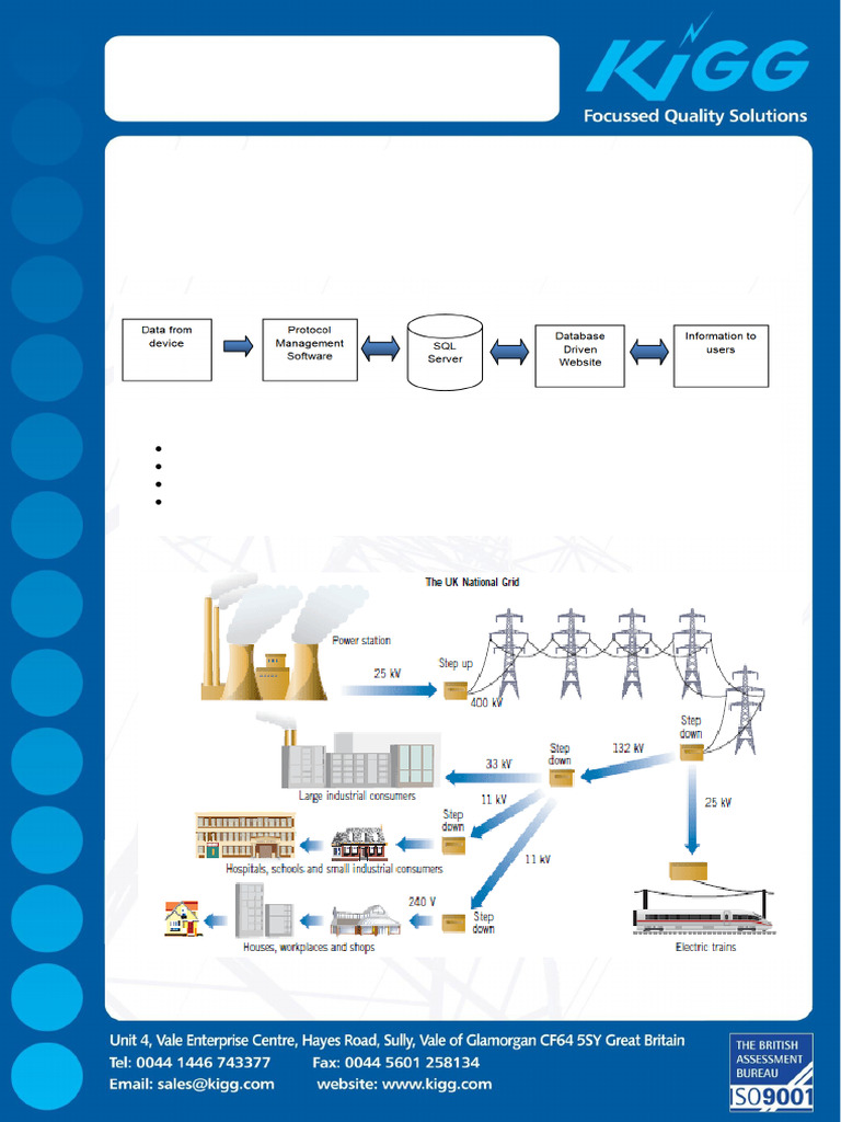 AMI System v2.0 | PDF