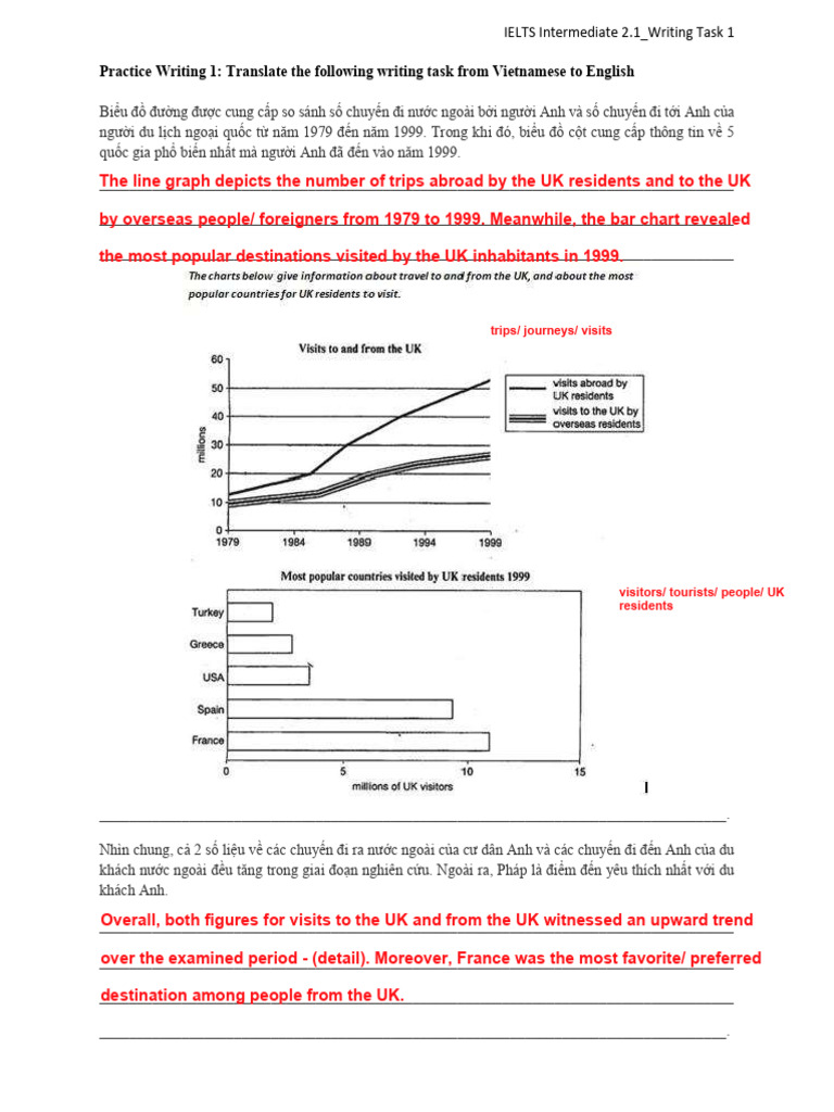 Mixed Charts Sample | PDF
