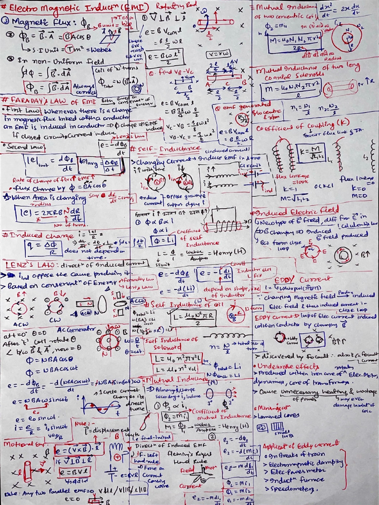 EMI 1 Page S.notes | PDF