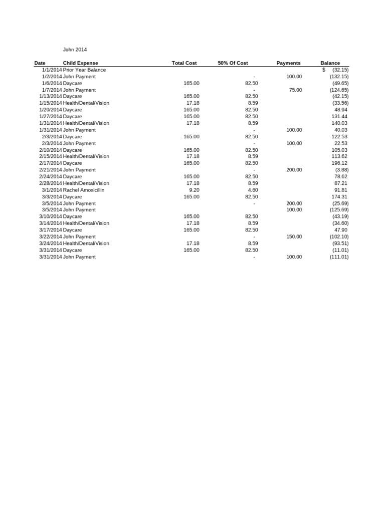 John Spreadsheet | PDF | Optics | Lenses