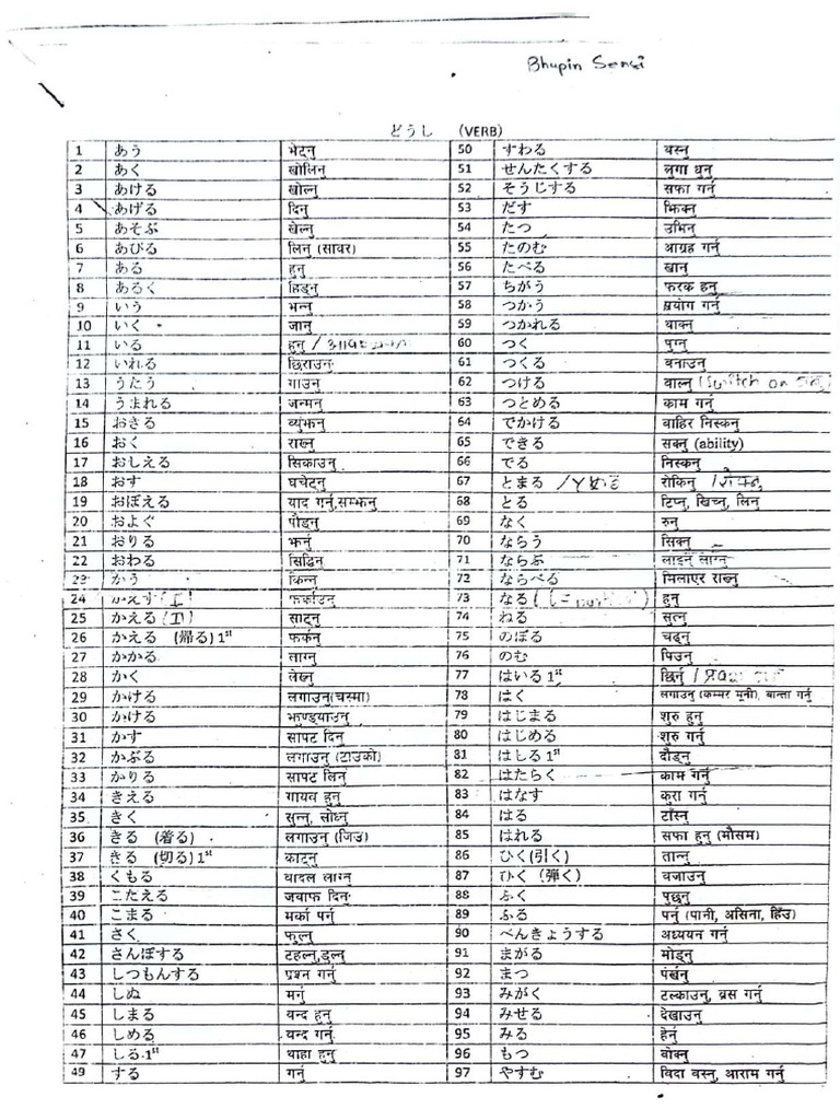 Japanese All Verb List | PDF