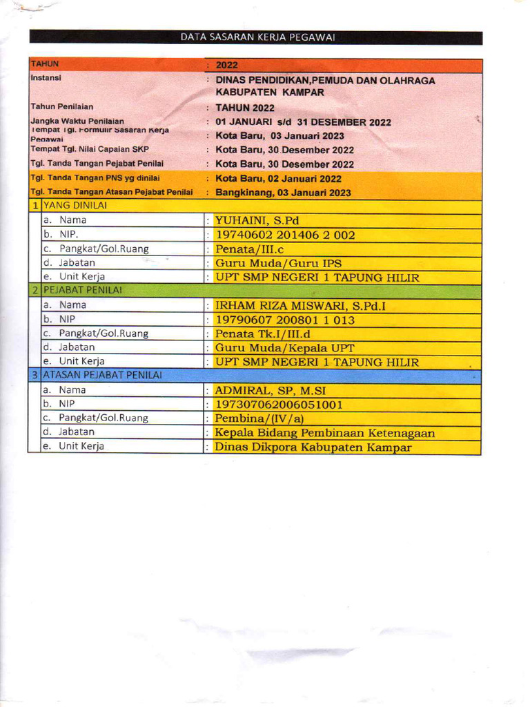 Data Sasaran Kerja | PDF