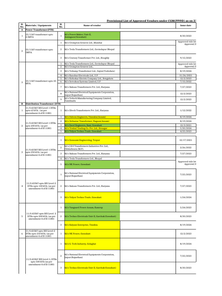 Approved Vendor List for Transformers 2024 | PDF | Transformer ...