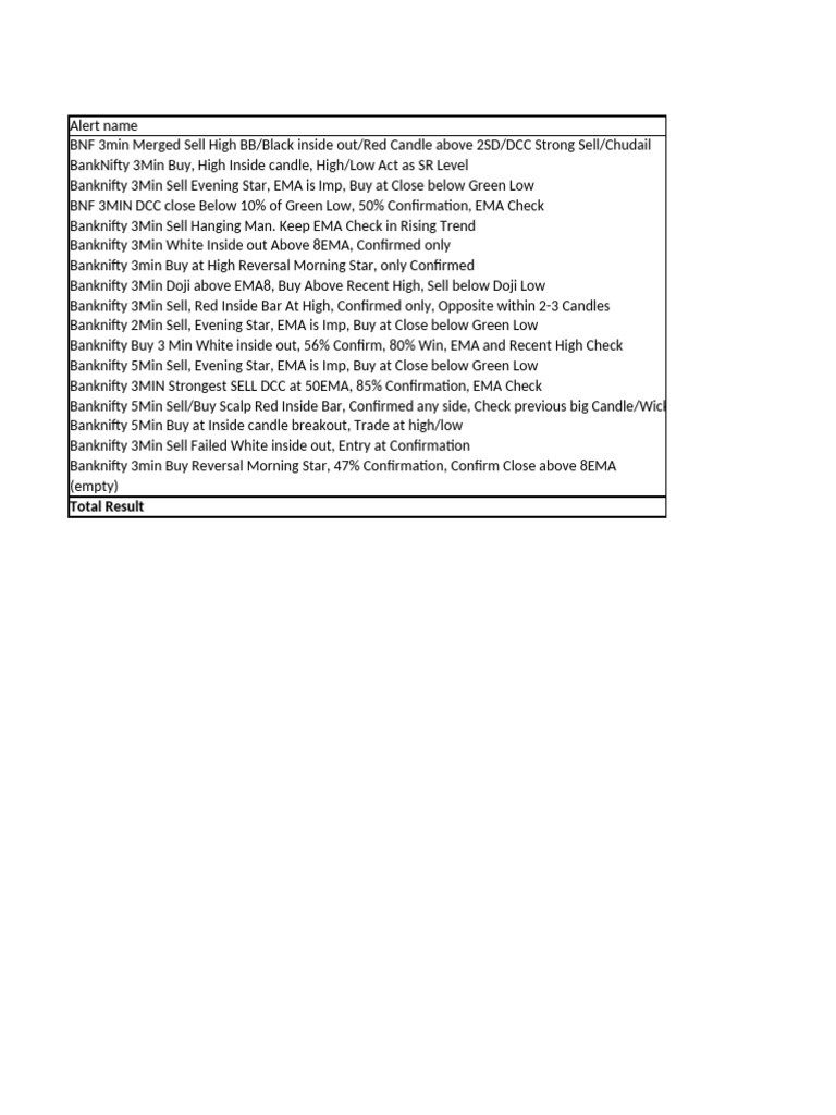 All Alerts For Today - Chartink | PDF | Fires | Combustion
