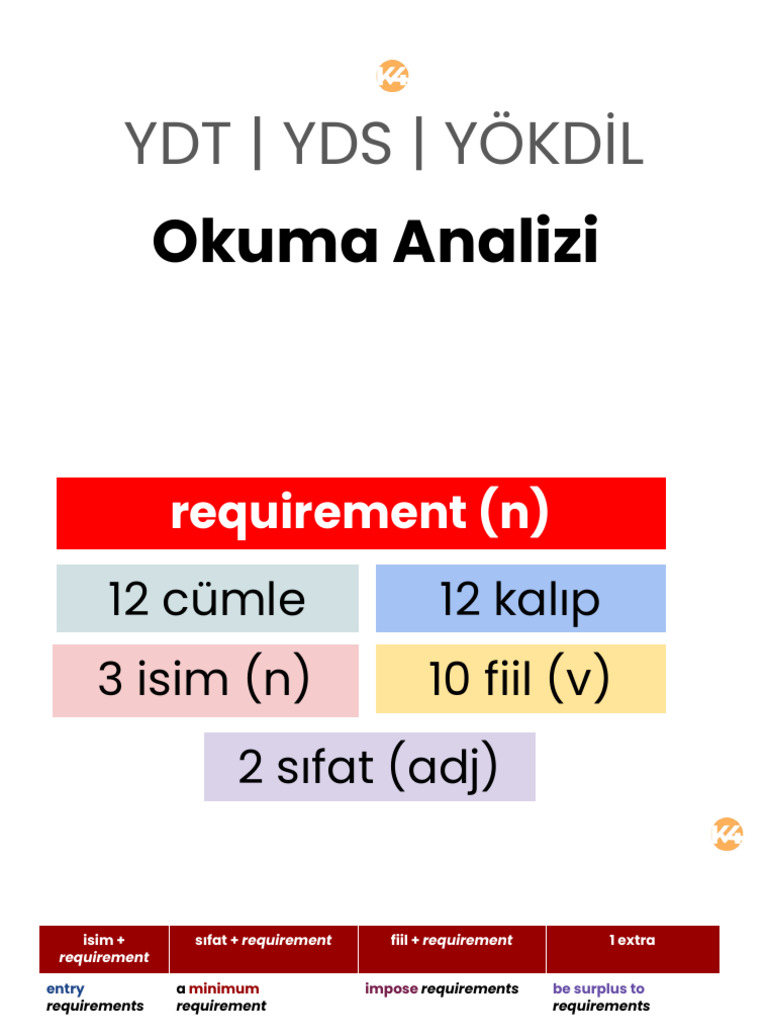 2022 YDT Özgün Deneme: Requirement Analysis | PDF | Academic Degree | Driver's License